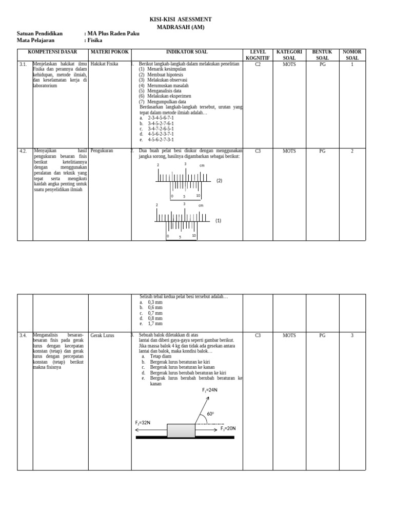 Fisika Am Kisi-Kisi 2023-2024 | PDF