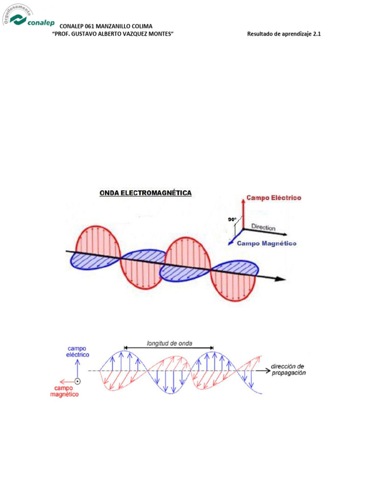 ACT 2 - LECTURA - Act. Partes-Ondas Electromagnéticas | PDF