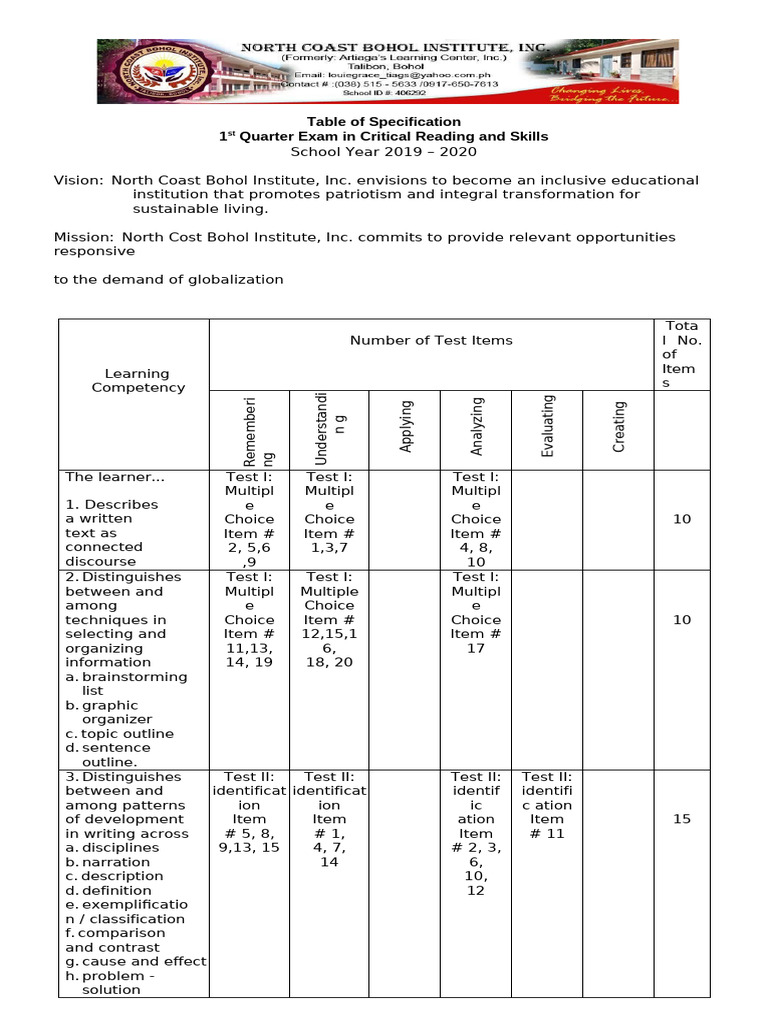 Toaz - Info Table of Specification For Critical Reading and Writing ...
