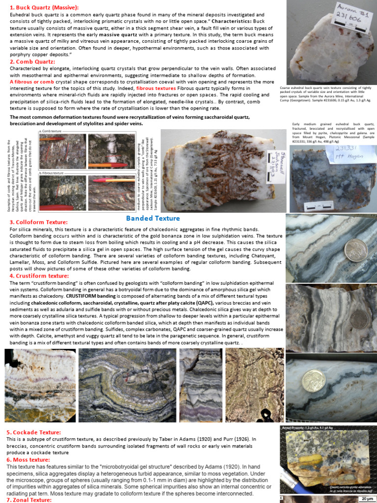 Quartz Textures and Au Deposit Types | PDF | Quartz | Minerals