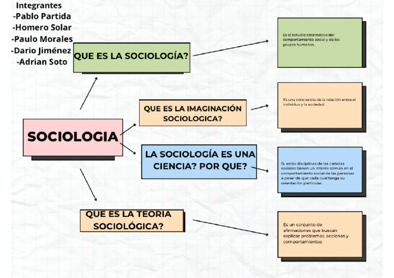 Sociologia | PDF
