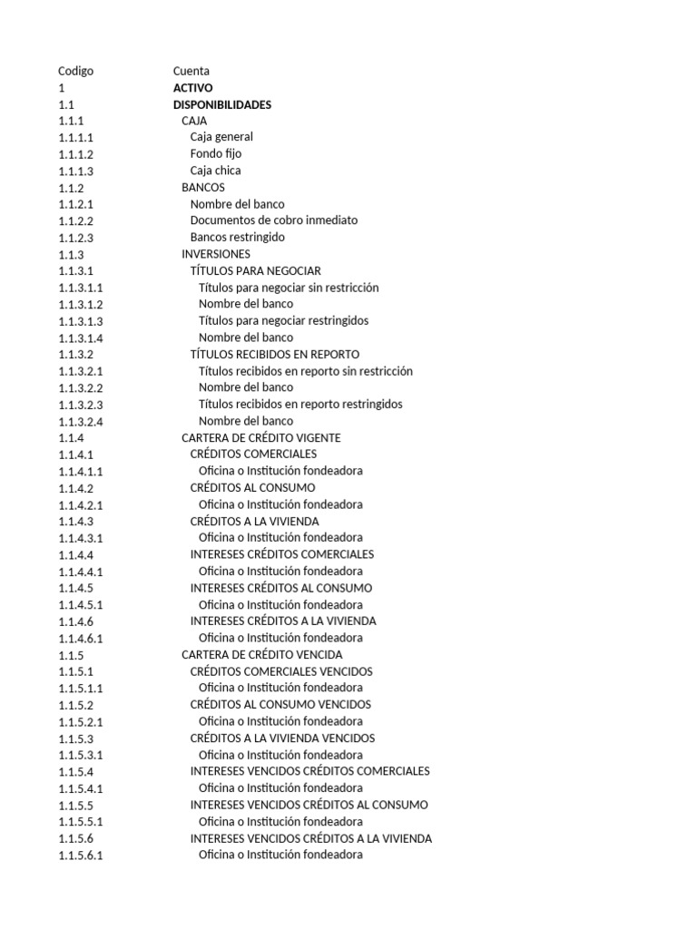 Catálogo de Cuentas Contables PDF | PDF | Bancos | Depreciación