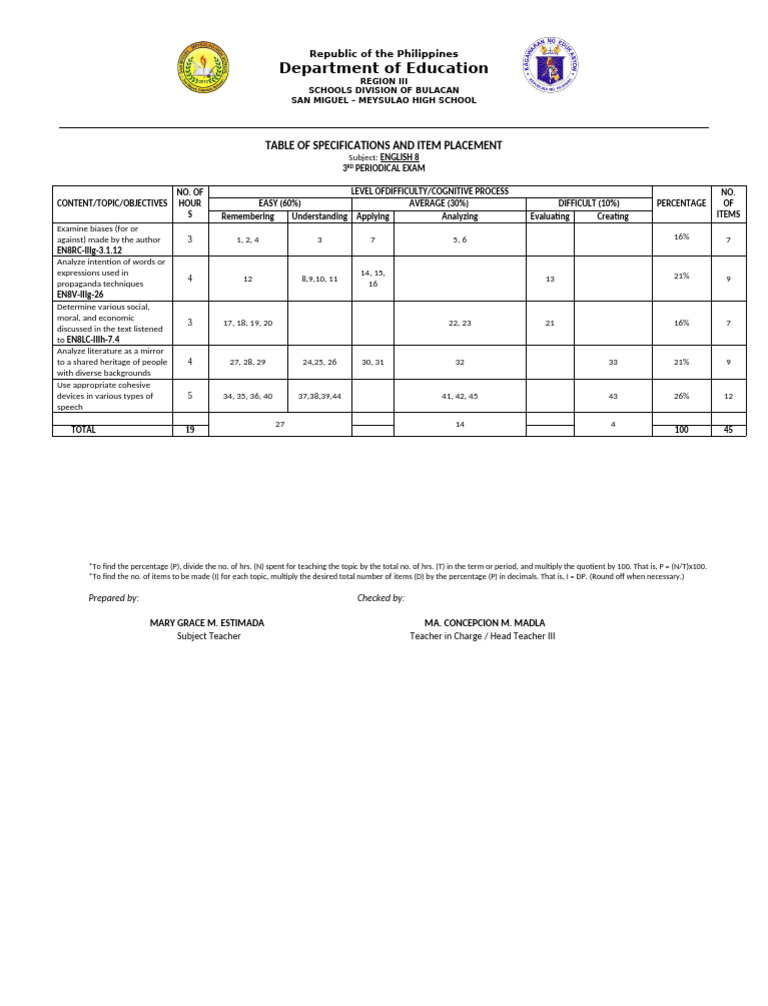 721480169-ENGLISH-8-TOS-3rd-Quarter-Examination | PDF | Cognition | Learning