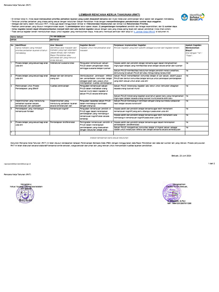 RKT TK NW Bebuak | PDF