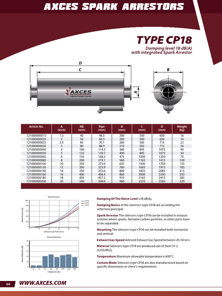 CP18 Silencers with Spark Arrestors | PDF | Gases | Mechanical Engineering