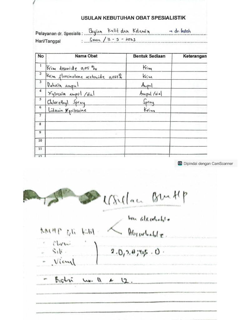 Dr. Indah, SPKK | PDF