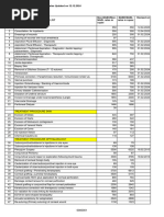CGHS Rate 2024 Pune | PDF | Heart Valve | Coronary Artery Bypass Surgery
