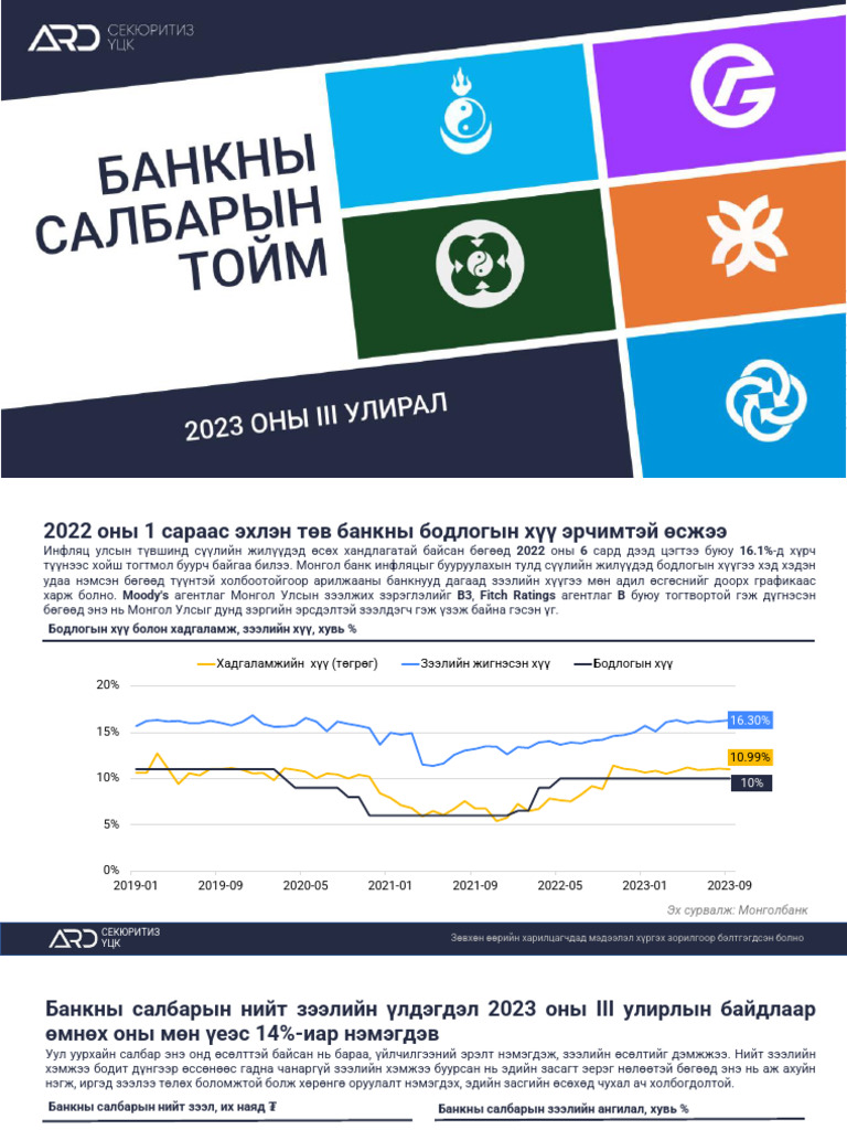 Банкны салбарын-тойм-2023Q3 | PDF