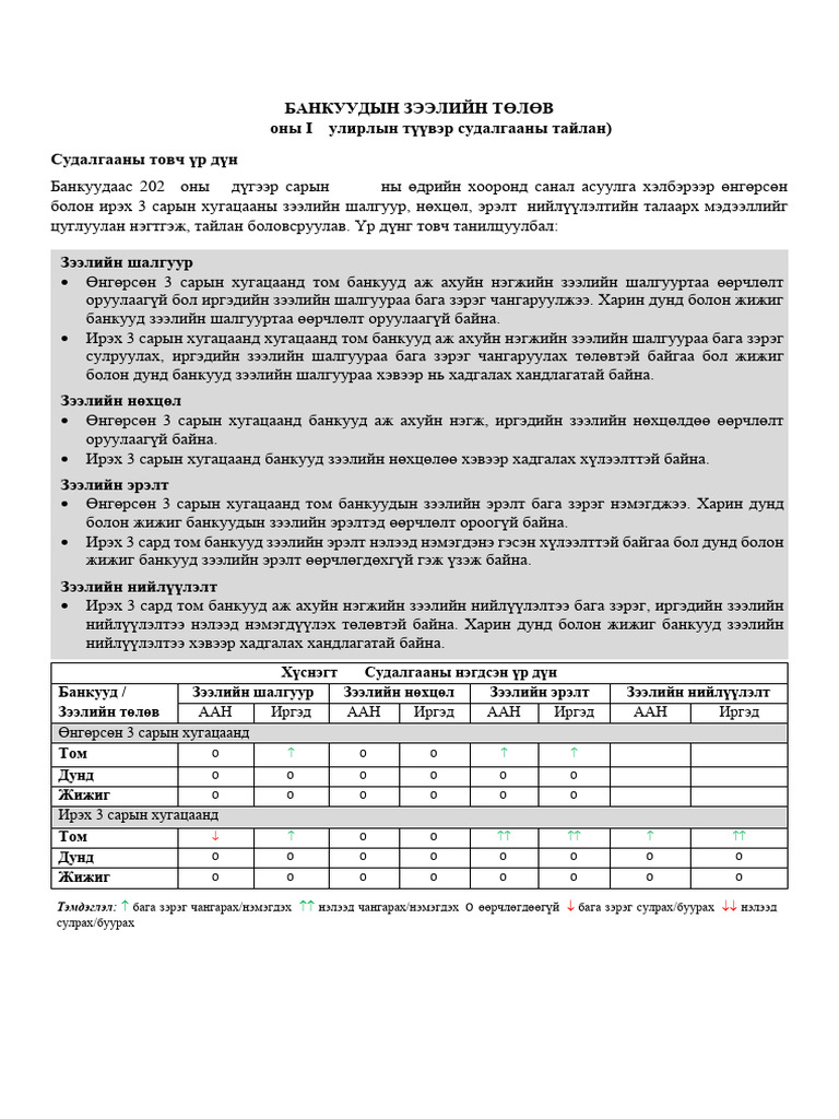 BLS 2024Q1 Web | PDF