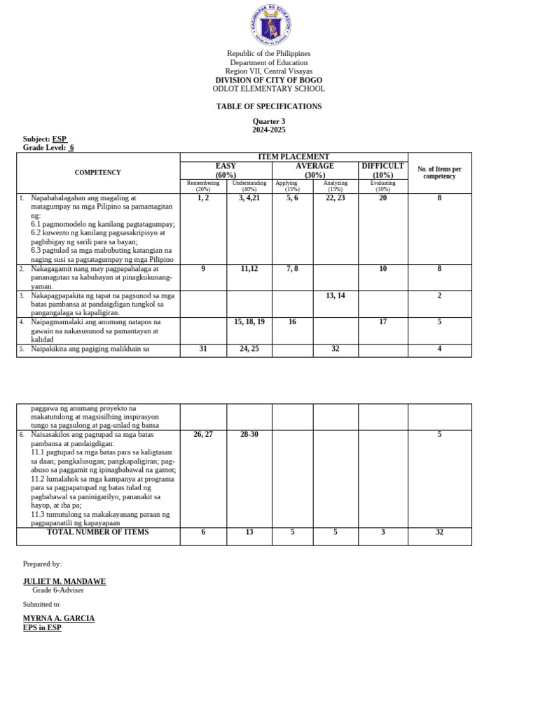 Esp 6 Pdf
