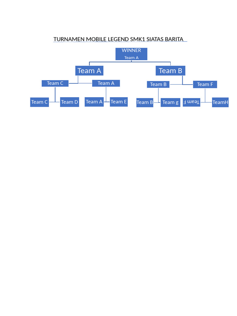 Turnamen Mobile Legend Smk1 Siatas Barita | PDF
