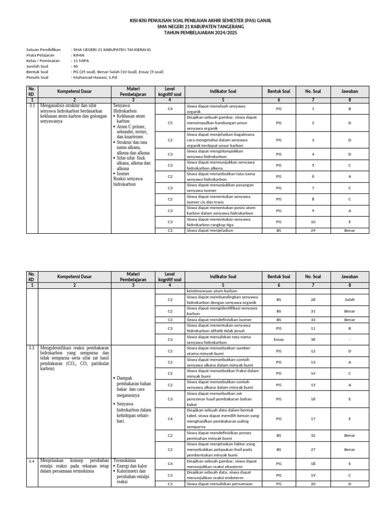 Kimia 11 Kisi-Kisi Pas Ganjil 2024-2025 | PDF