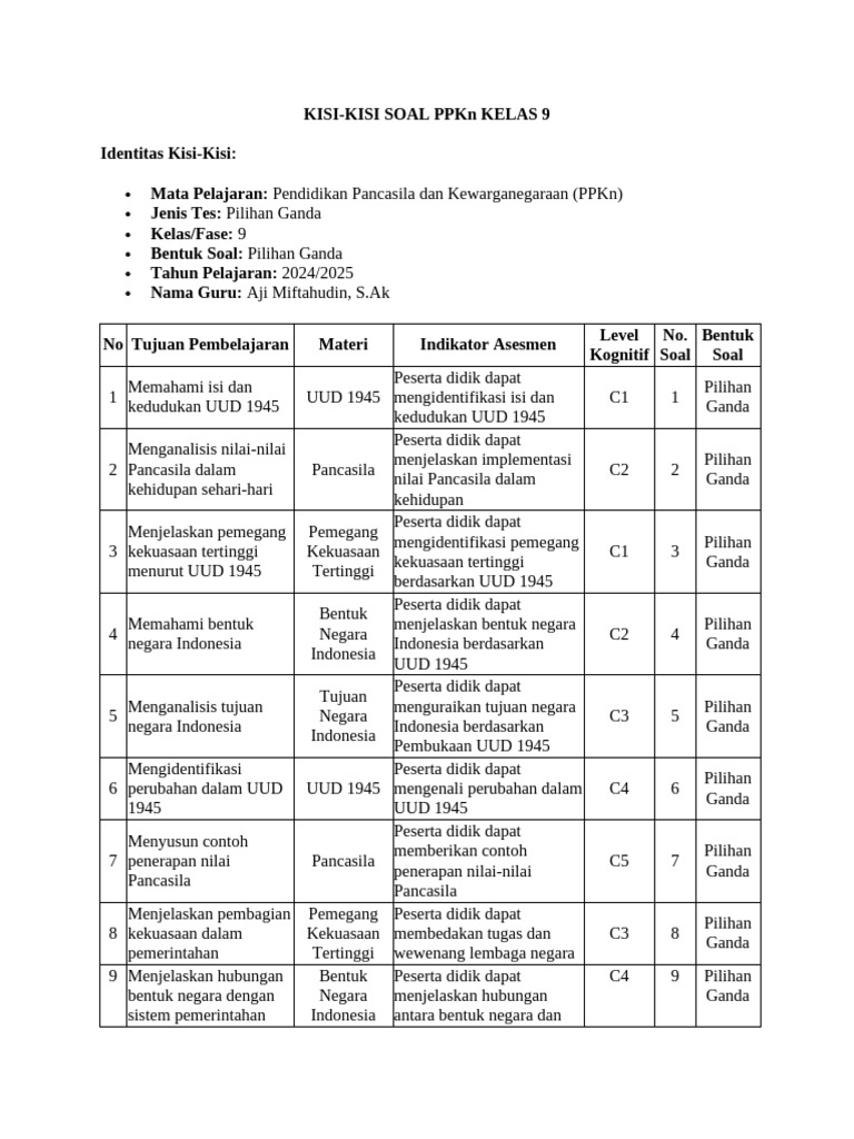 Kisi-Kisi STS PKN Kelas 9 | PDF
