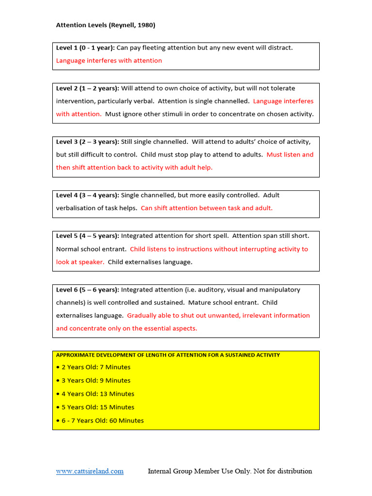 Attention Levels Reynell 1980 | PDF