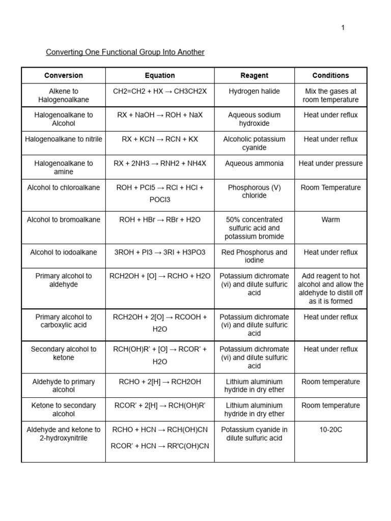 Functional Group Conversion Reagents | PDF | Carboxylic Acid | Ester