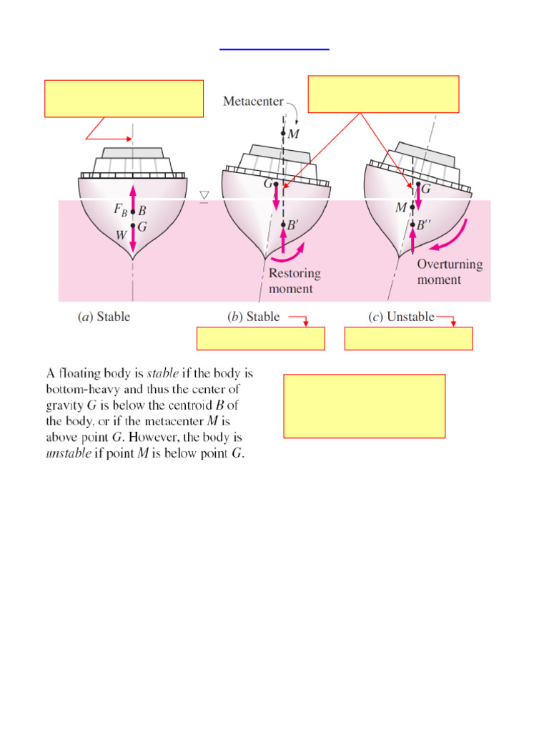ME320 CHP 3 Stability - of - A - Boat | PDF