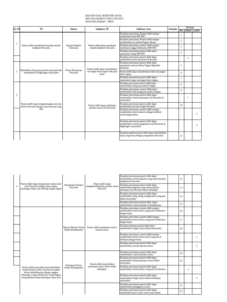 Forma Kisi-Kisi PKN Kls 5 | PDF