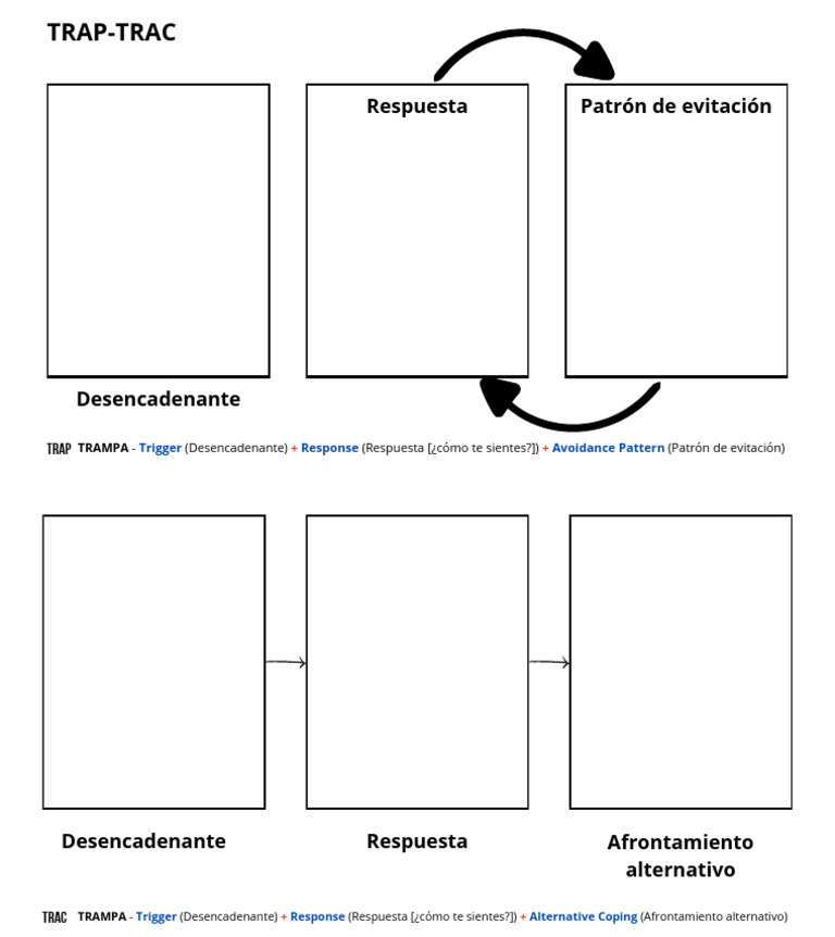 Estrategias de Afrontamiento TRAP-TRAC | PDF