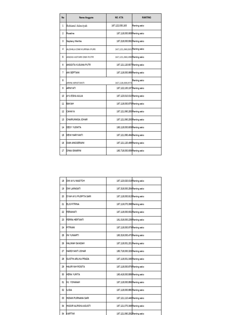 Nama Bidan Ranting Sako | PDF