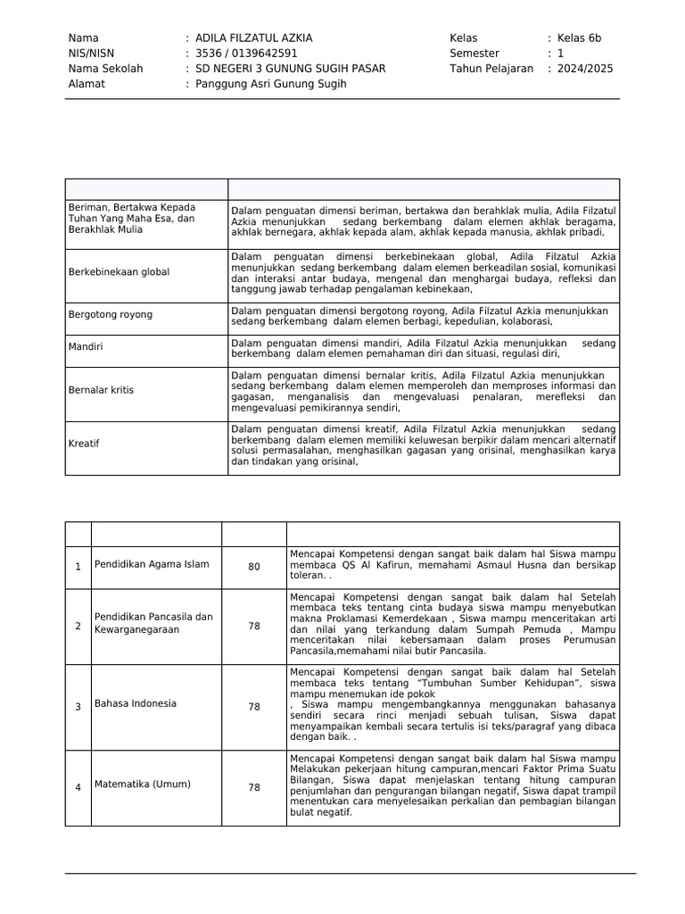 Rapor K13 Adila Filzatul Azkia | PDF
