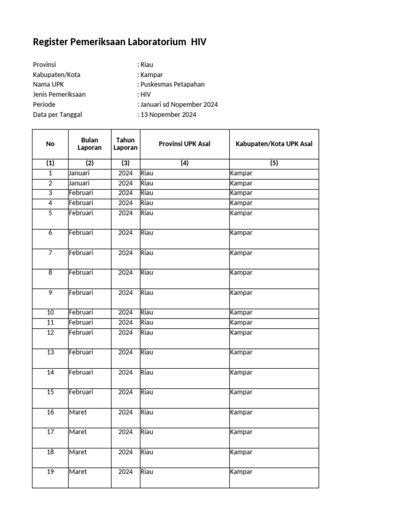 Register Pemeriksaan Laboratorium HIV | PDF