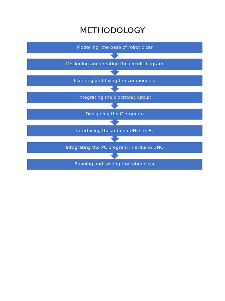 Methodology | PDF
