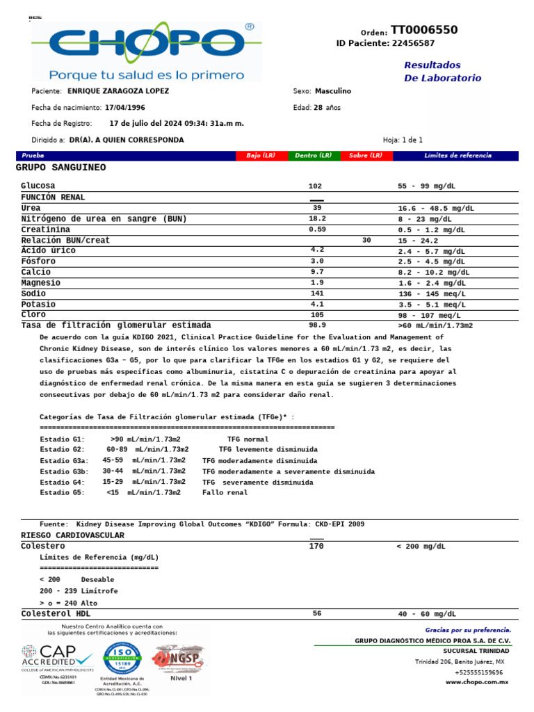 Chopo Resultados | PDF | Especialidades Medicas | Riñón