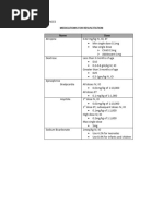 Davies Veterinary Specialists CPR Drug Table Linnaeus v4 | PDF