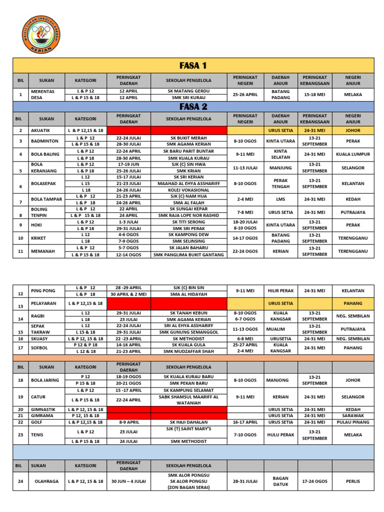 Takwim Sukan Permainan PPD Kerian 2025 Terkini | PDF