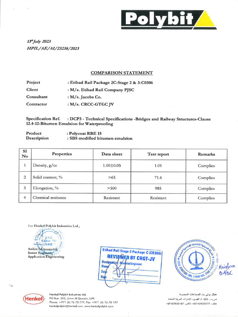 Polycoat RBE 15 Test Report Signed | PDF