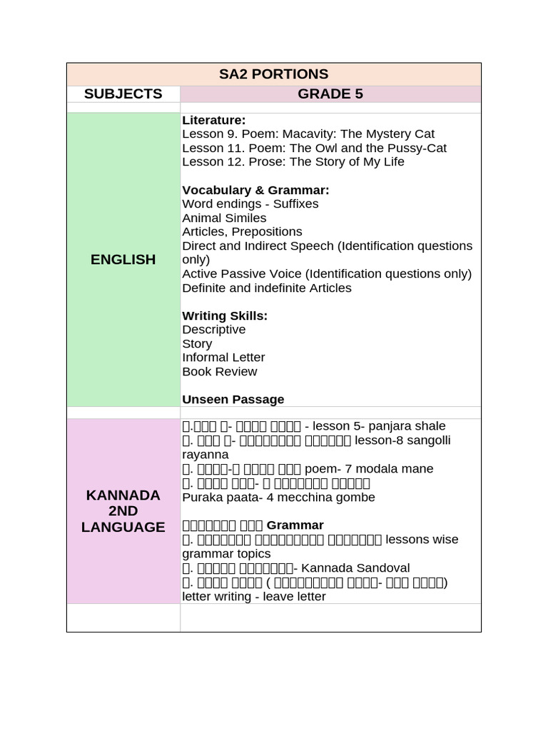 Sa2 Portions-Grade 5 | PDF
