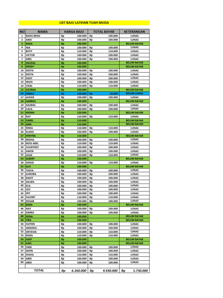 List Baju Latihan Tuah Muda 2 | PDF