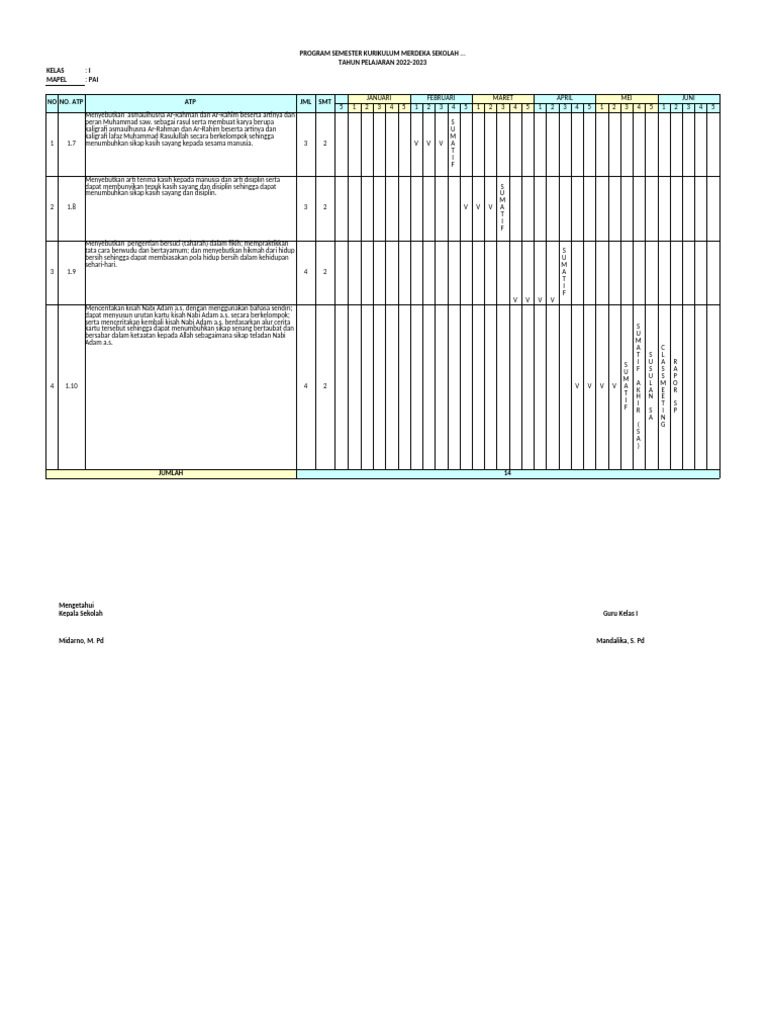Prosem Kelas 1 Sem 2 Kurmer | PDF