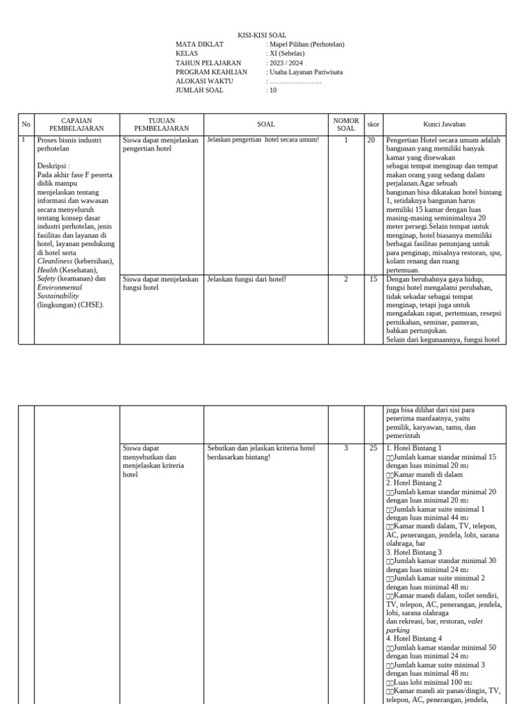 KISI-KISI SOAL MAPEL PILIHAN | PDF