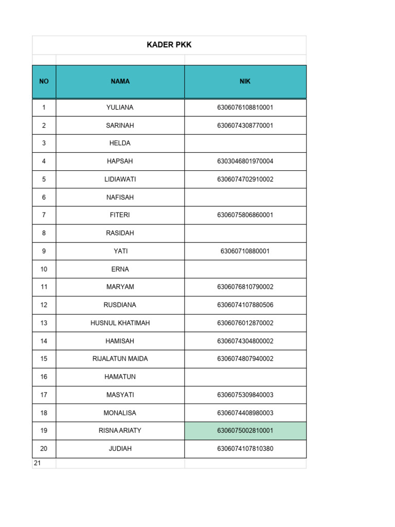 List of Kader with NIK Details | PDF