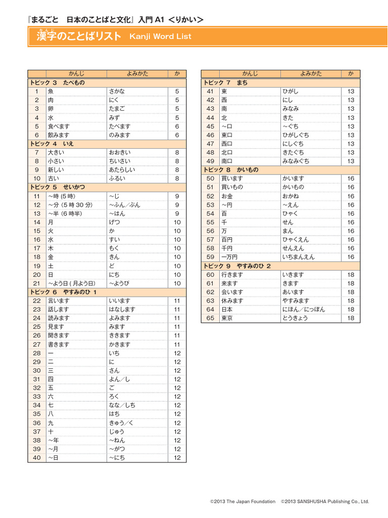 Marugoto A1 Kanji List | PDF