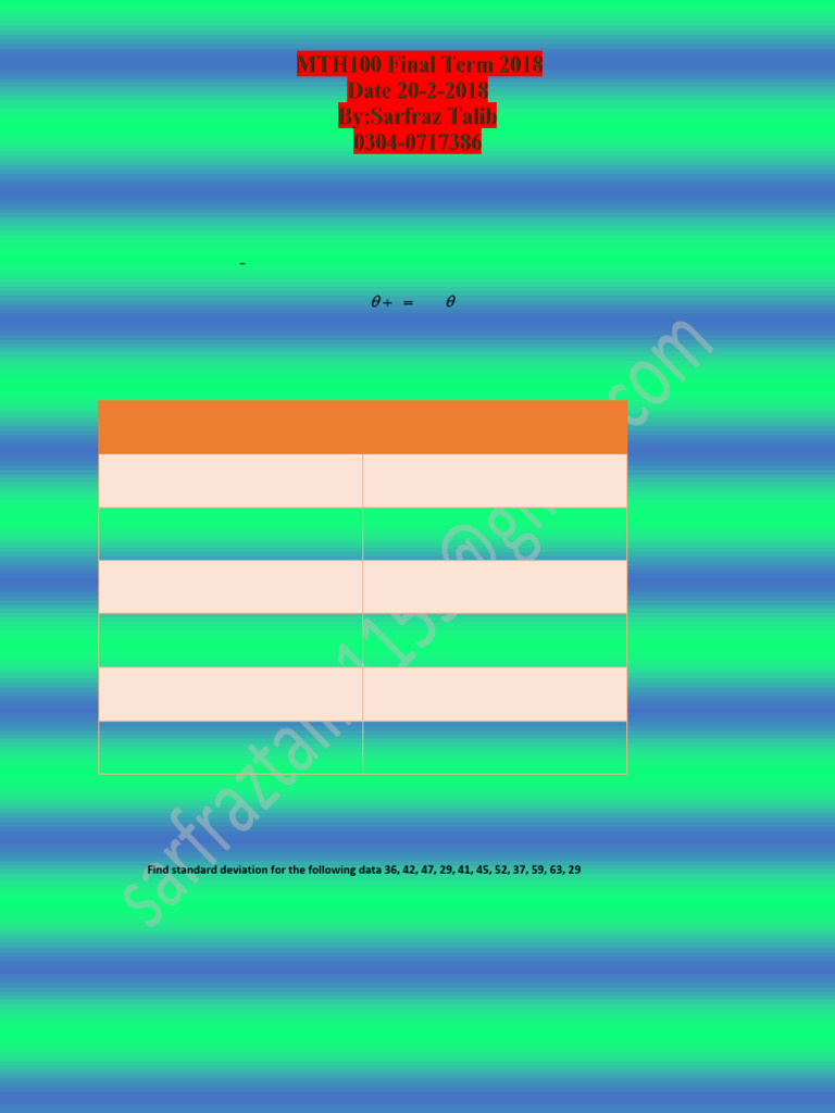 Mth100 Updatedmath 2018 Finalterm Pdf