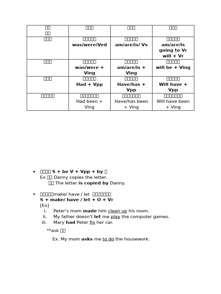 Basic Grammar (Senior High School) | PDF
