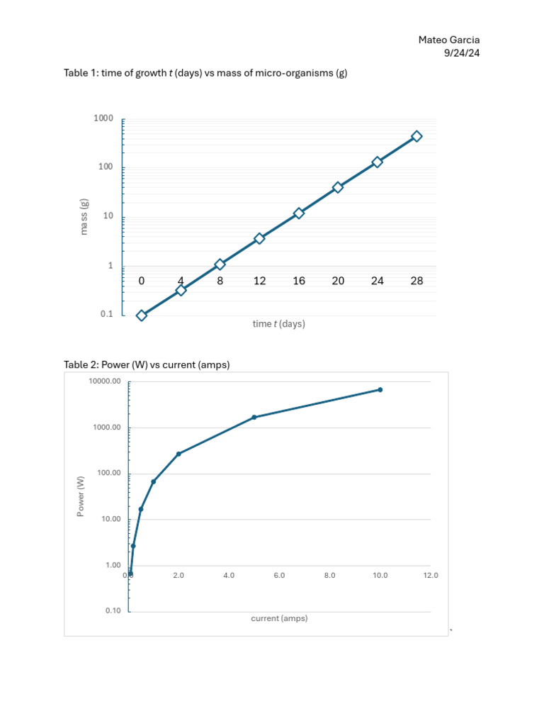 Problem 6 Engr 1100 | PDF