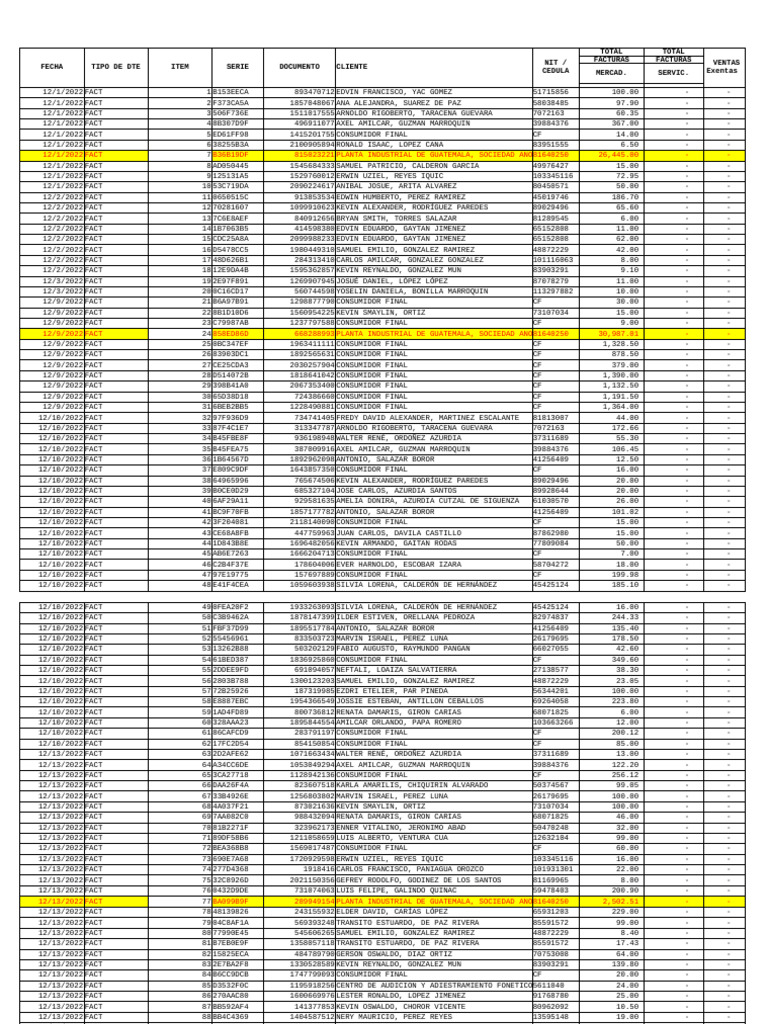 Invoice Summary for Clients | PDF | Cerebrum | Temporal Lobe
