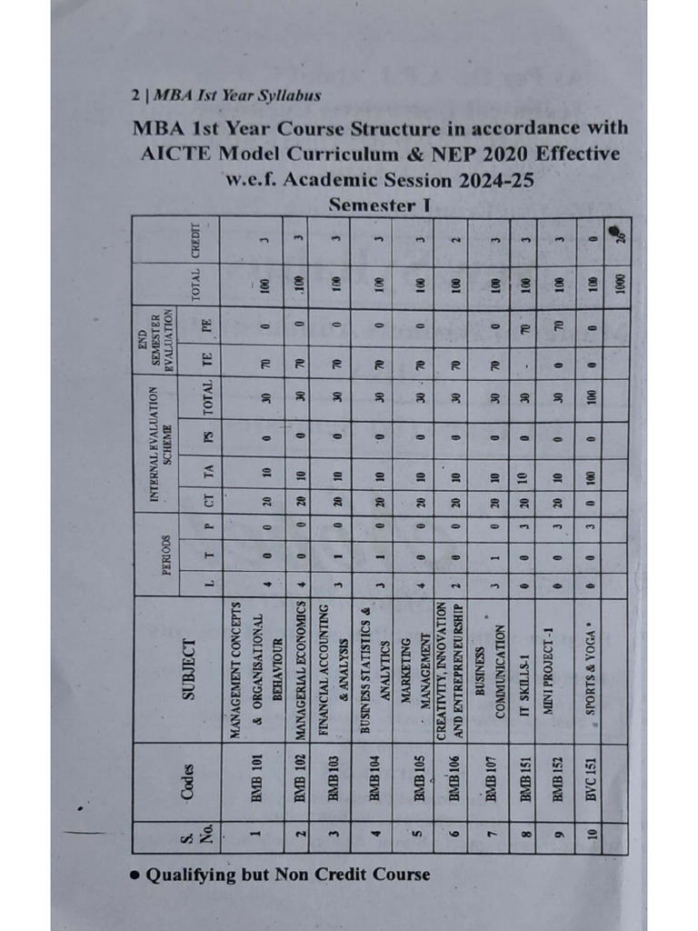 MBA Slaybuss For Project | PDF