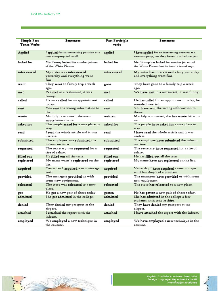 Grammar point-simple past tense and present perfect | PDF | Grammatical Tense | Linguistic Typology