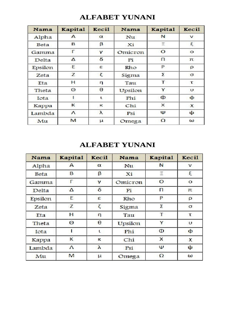 Alfabet Yunani | PDF