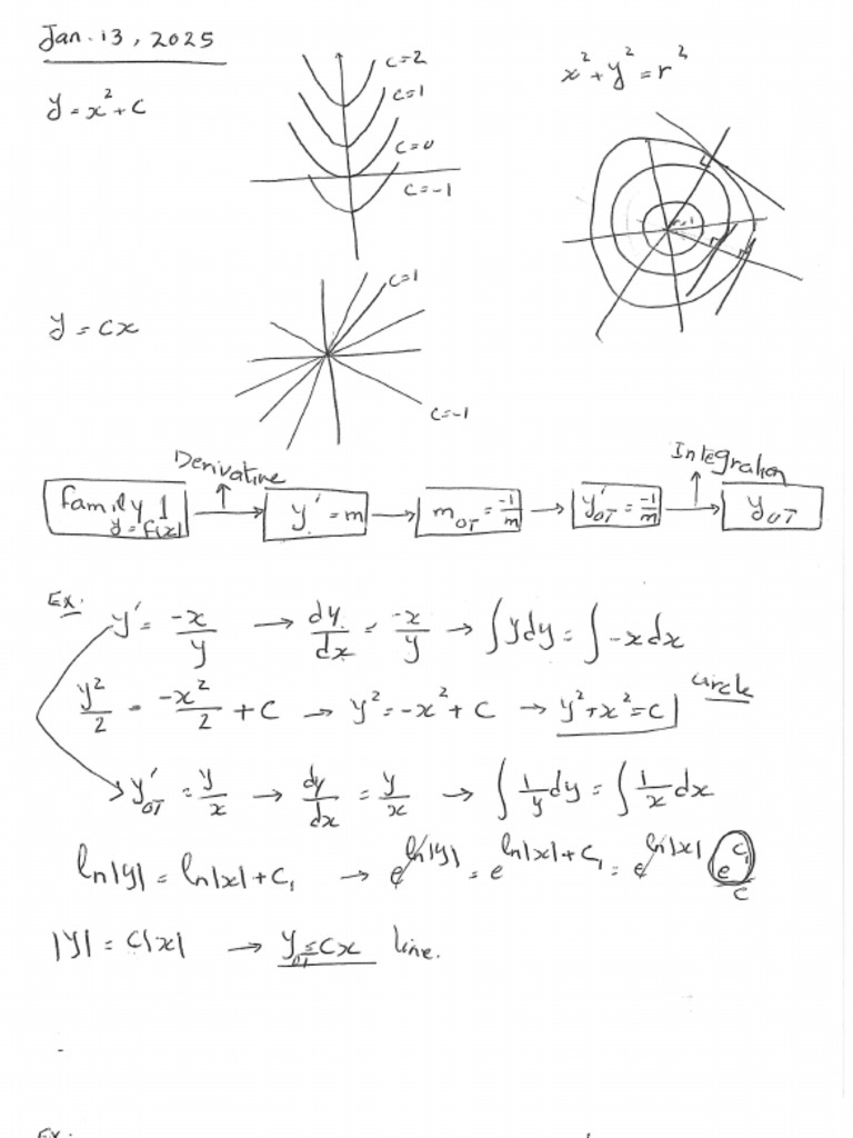 Differential Equations Notes 2 | PDF