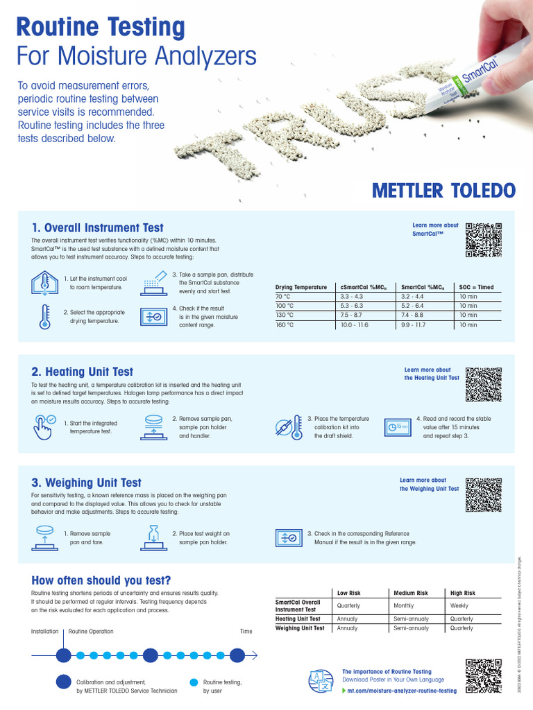 Moisture Analyzer Testing Guidelines | PDF | Calibration | Unit Testing