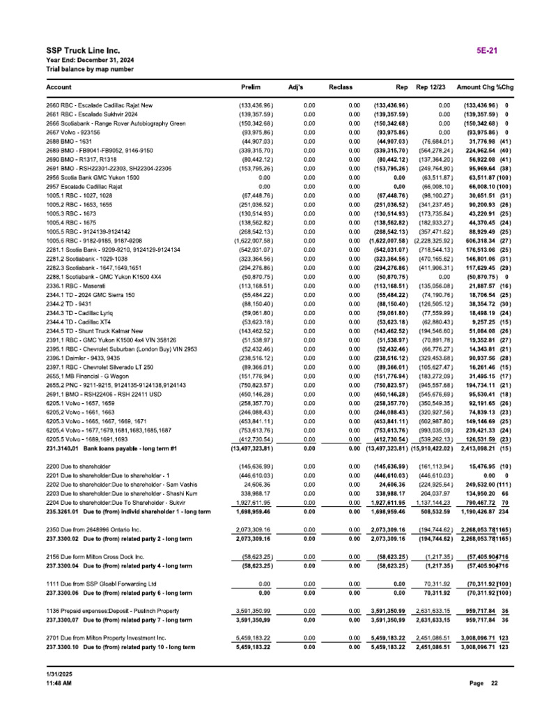 RP-SSP Truck Line | PDF