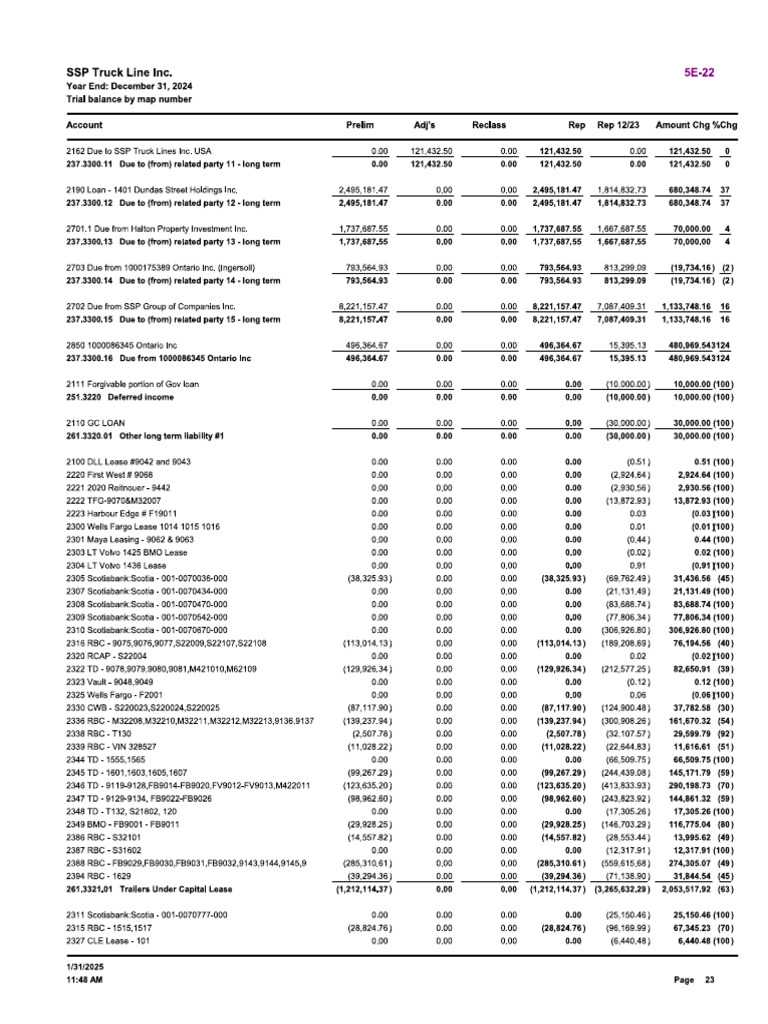 RP-SSP Truck Line | PDF
