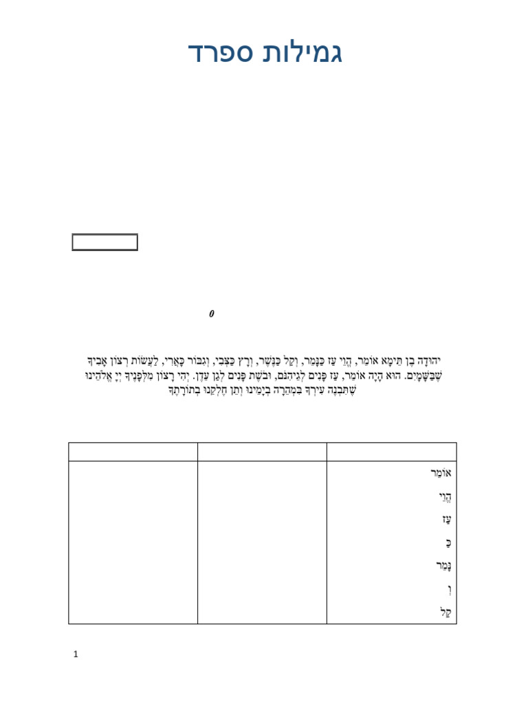 Shulkhan Arukh 1 Envio | PDF | Deus | Crença e doutrina religiosa