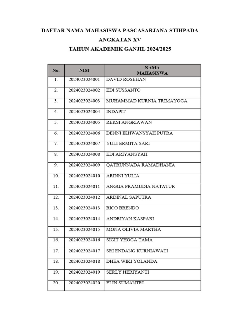 Mahasiswa Pascasarjana STIHPADA 2024/2025 | PDF