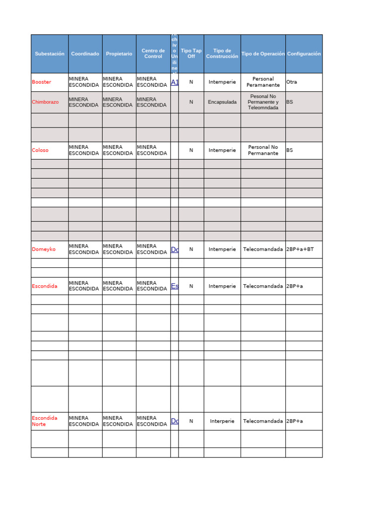 Información Técnica - Subestaciones y Barras - SING | PDF | Formatos de archivo de computadora ...